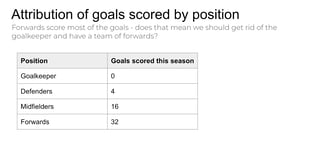 Digital marketing attribution - Why it won't solve all your problems